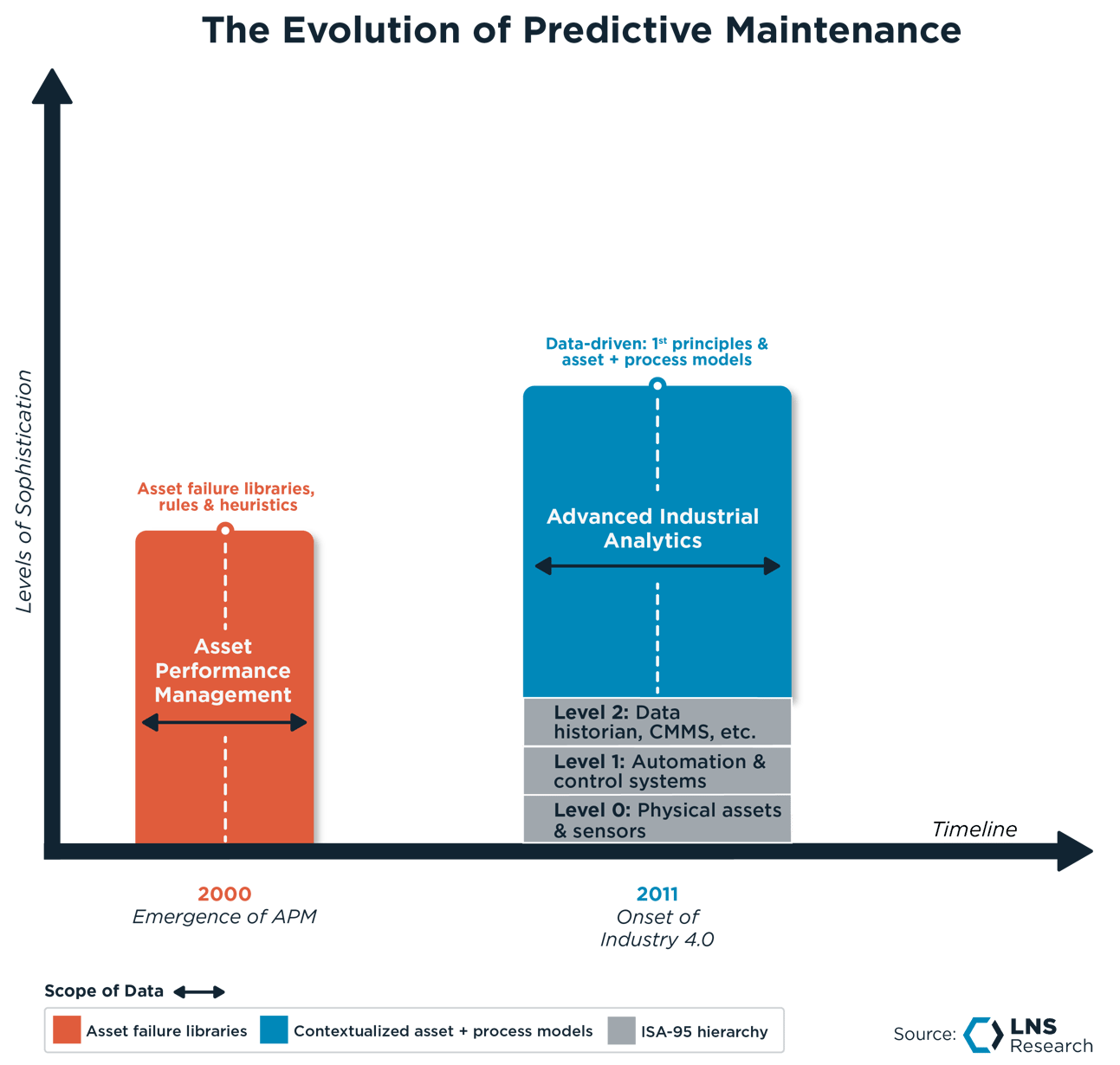Predictive Maintenance: The Low-Hanging Fruit Ripe for Industrial AI