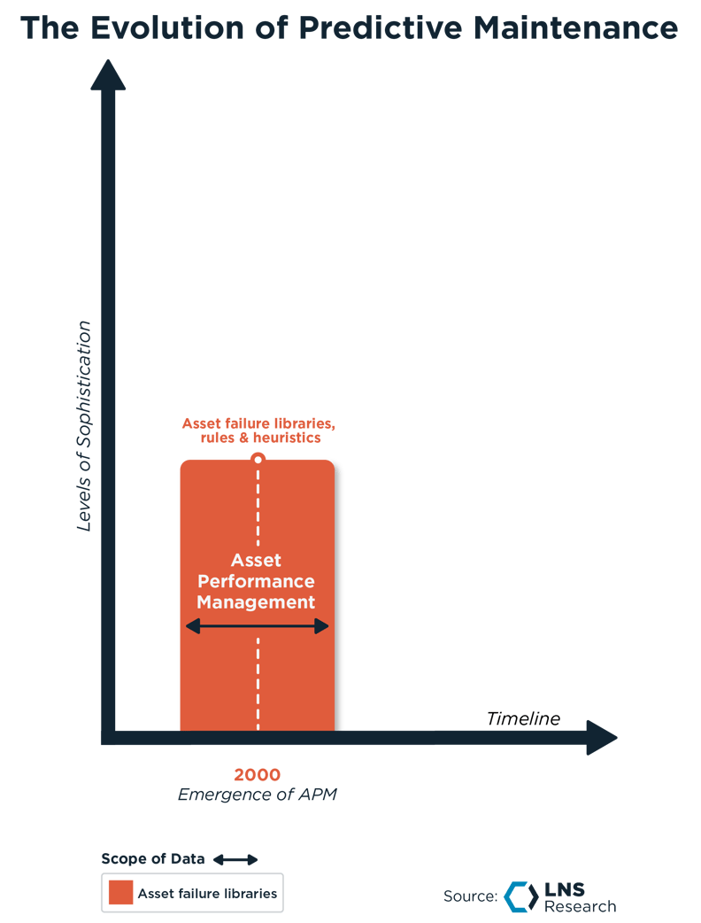 Predictive Maintenance: The Low-Hanging Fruit Ripe for Industrial AI