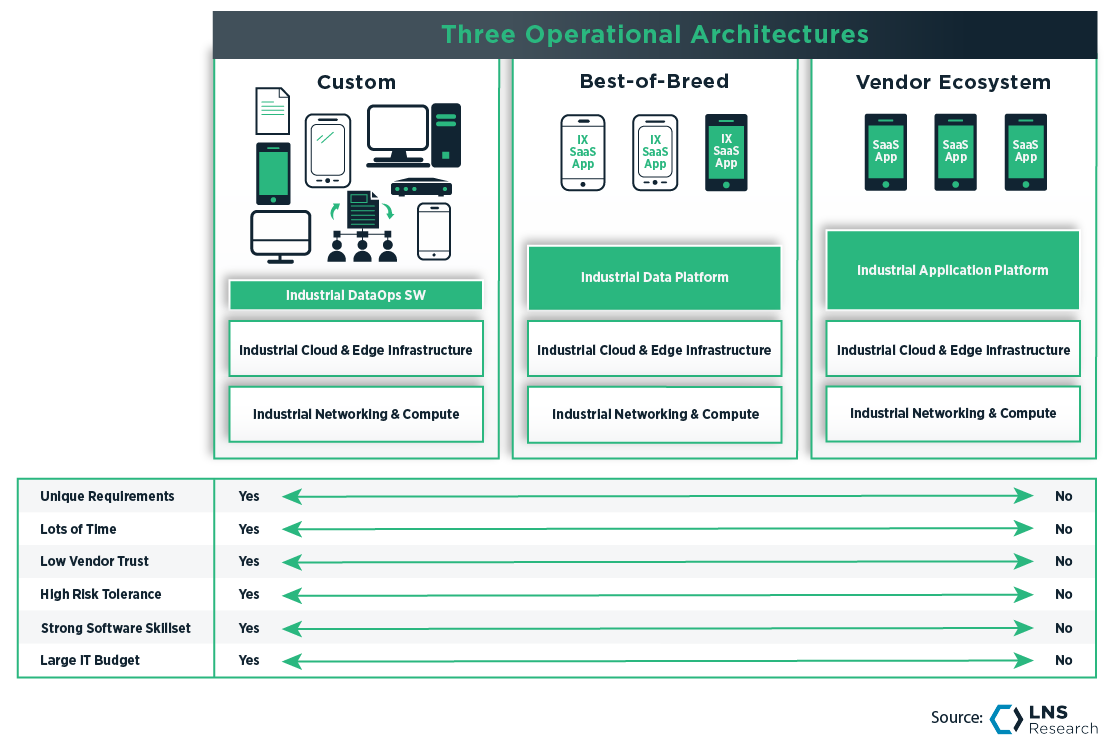 The IX Reference Architecture Evolves for the Journey to Zero+