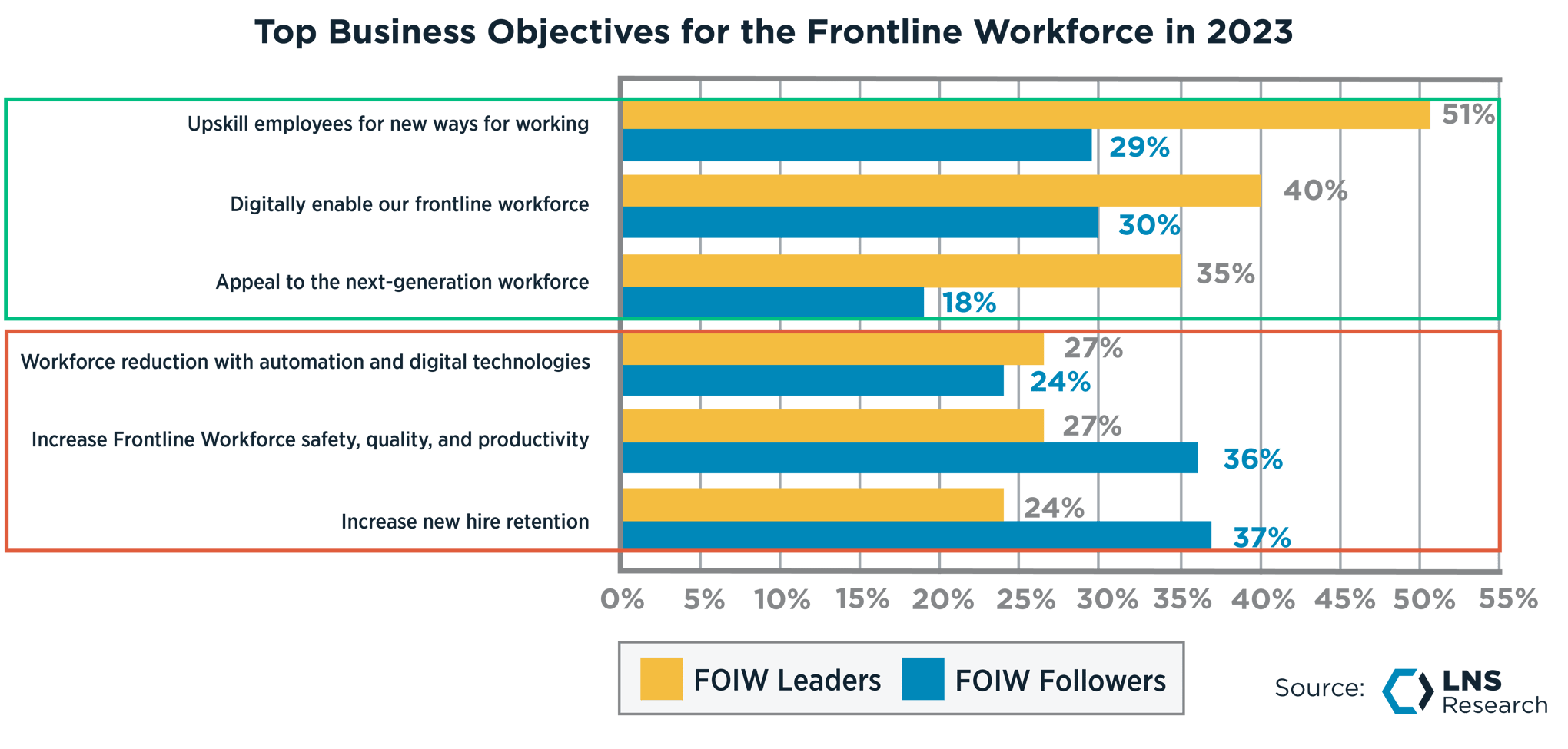 Learn from Failing Workforce Initiatives to Build Manufacturing Talent