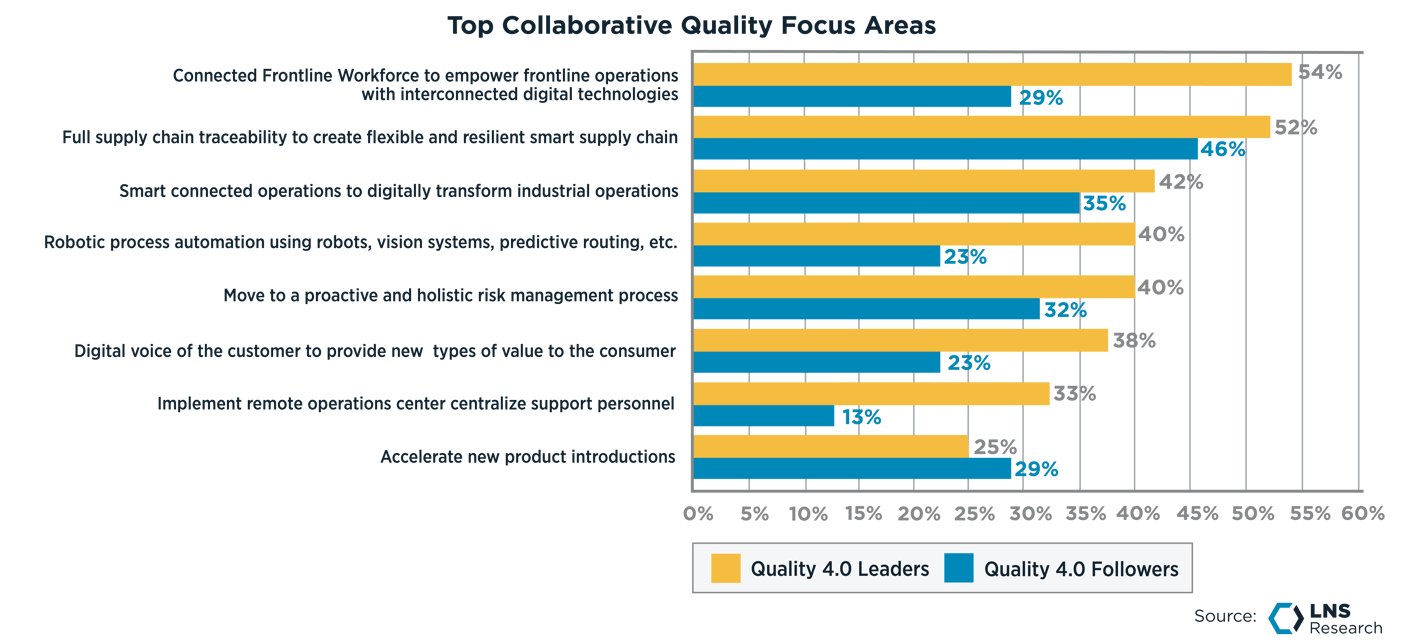A Crystal Ball for Collaborative Quality…Don’t Be Late to the Party!