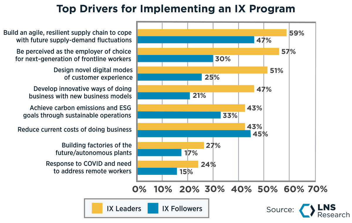 Catch the Wave or Fall Behind: Why Your Transformation Can't Wait