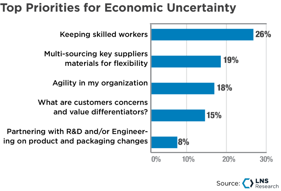 How should Quality Leaders prepare for Future Economic Uncertainty?