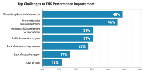 Beyond the Numbers: 3 Strategies to Get Your EHS Technology Business ...
