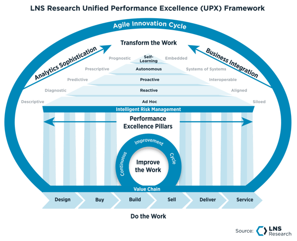 What is Unified Performance Excellence?