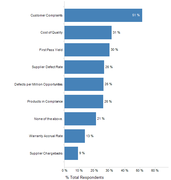 Struggling to Measure and Use Cost of Quality? Here’s What to Do About It