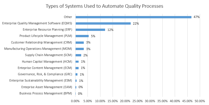 What System Should Own Our Quality Data?