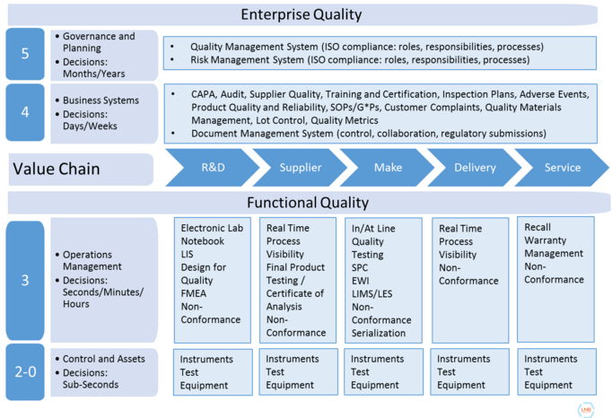 Integrating Quality Management and Manufacturing Operations