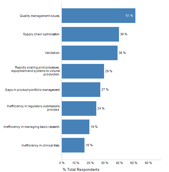 State Of The Market Software Validation In Life Sciences