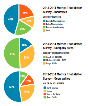 Manufacturing Metrics in 2016: Tell Us Which Matter to You