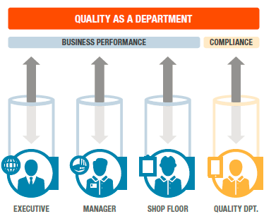 Breaking Out of the Silo: The Executive Commitment and Quality Business ...