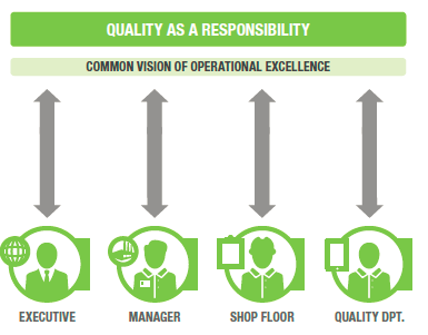 3 Lessons to Learn from Quality Leadership
