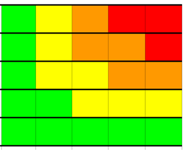 Quality Leaders: Overlooking Your Risk Management Knowledgebase?
