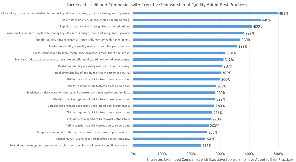 The Single Most Important Factor in Quality Maturity