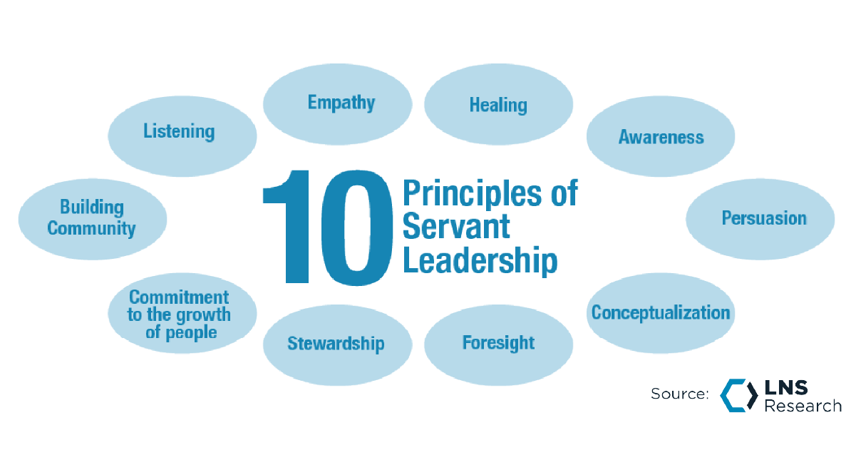 Why Manufacturing Executives are Embracing Servant Leadership