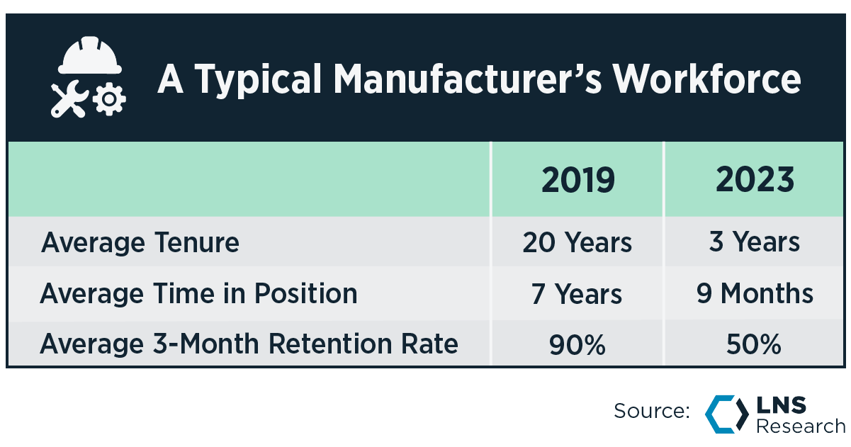 How to Get a 30-day Employee to a 30-year Performance Level