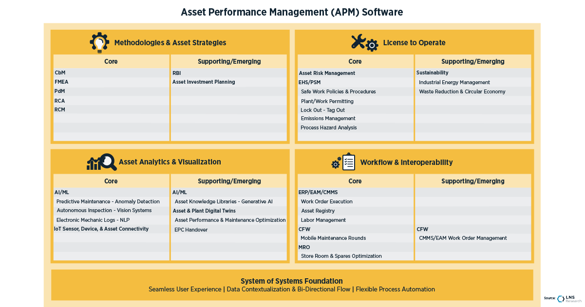 What is Asset Performance Management (APM) Software?