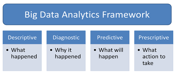 How to Solve the Data Scientist Skills Shortage
