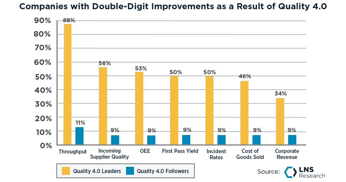 Are Quality Leaders Best Positioned to Transform Quality?