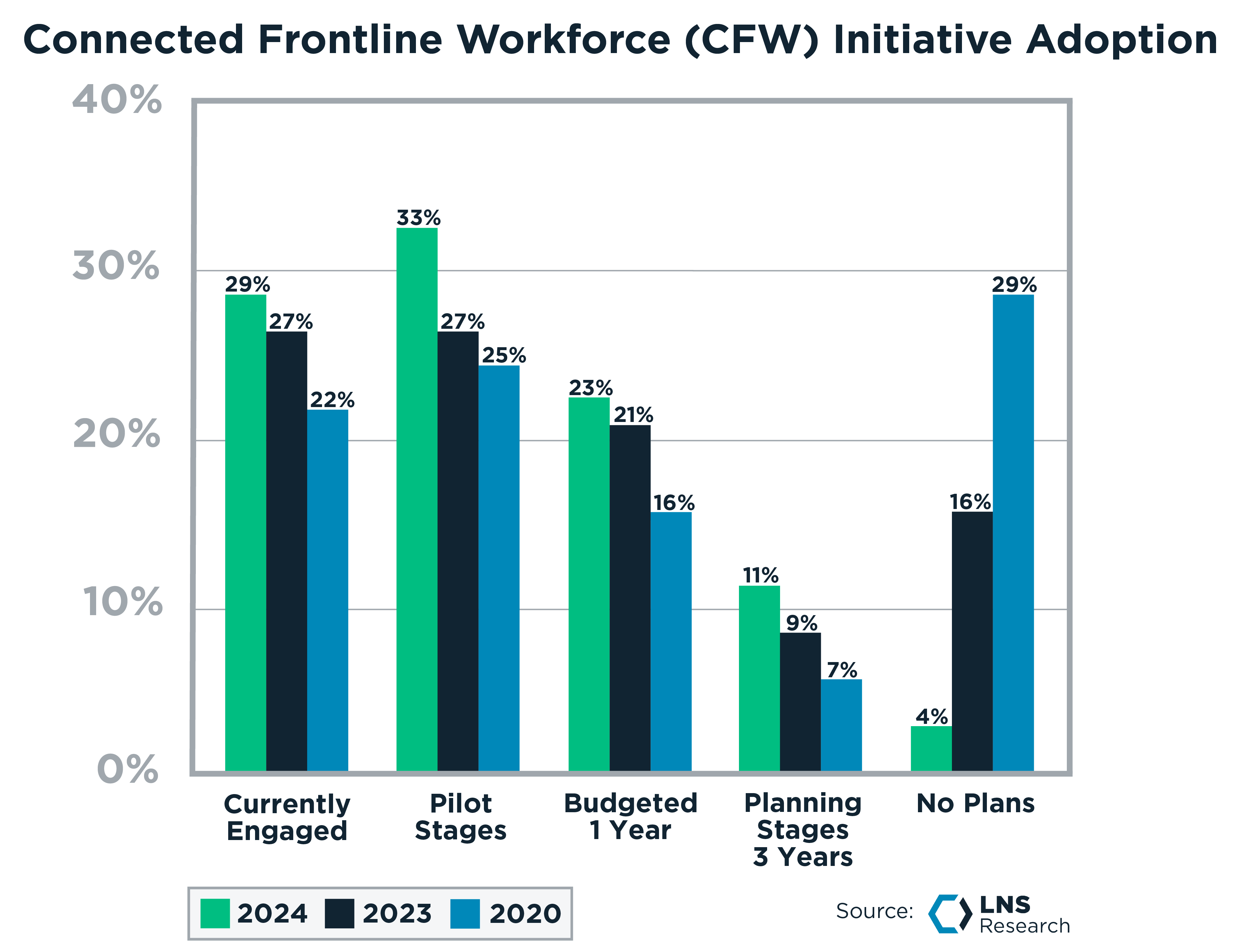 Why AI, Analytics, & CFW Applications Should Be in Your Frontline Toolbox