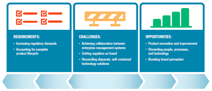 Operationalizing EHS Management: Get Past Performance Plateaus Operationalizing EHS Management: Get Past Performance Plateaus