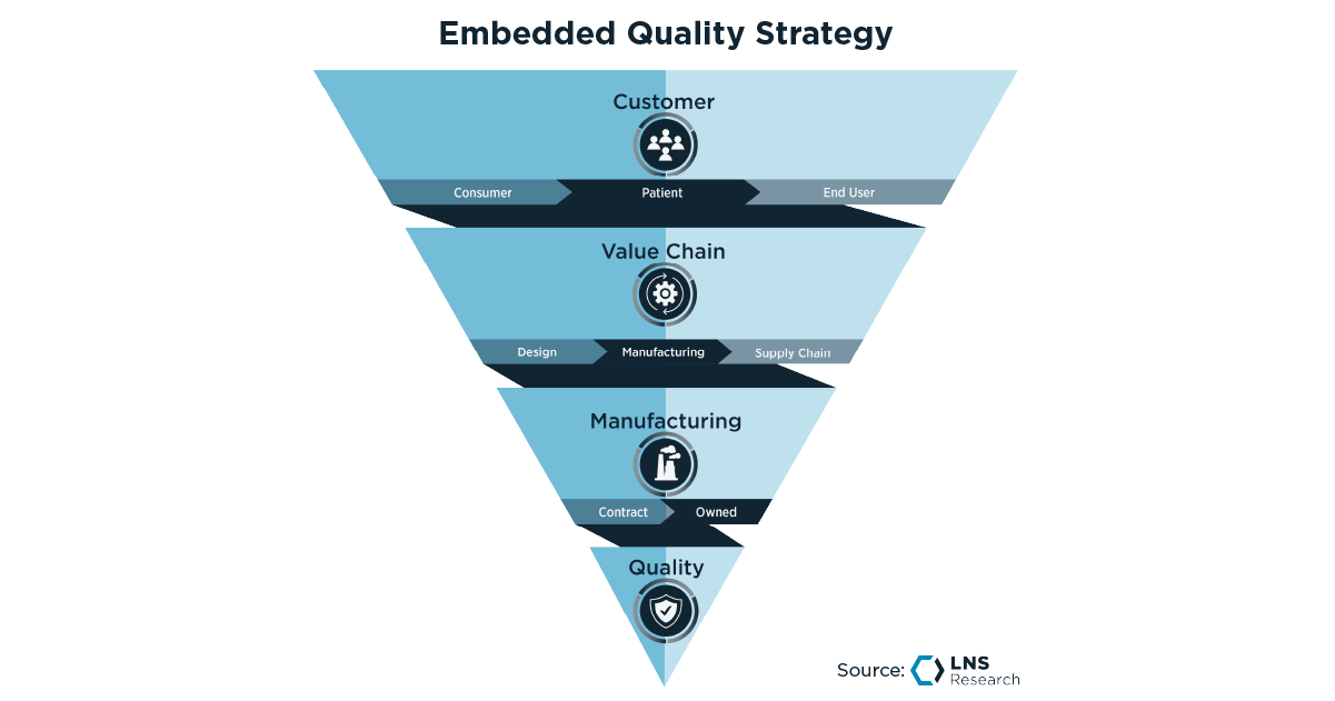 Four Strategic Actions Chief Quality Officers Need to Take Now