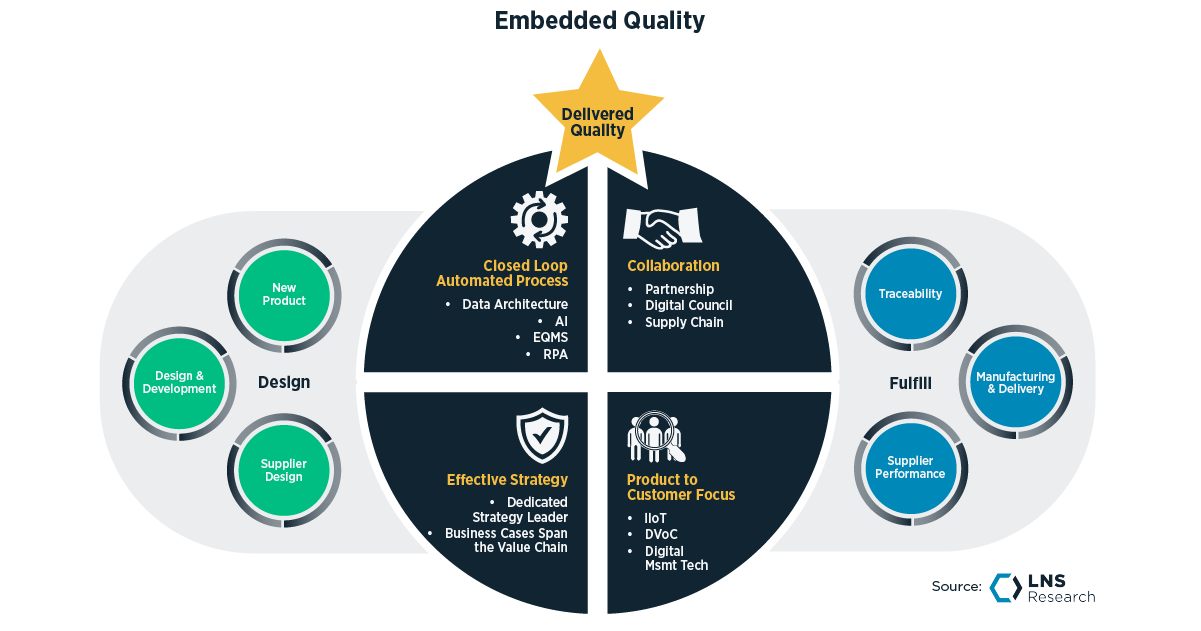 Delivered Quality: The North Star of Embedded Quality Success