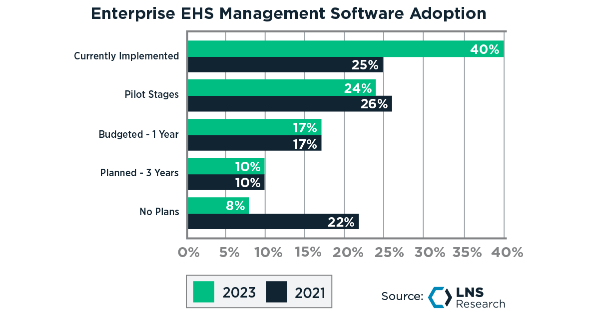 EHS Software Evolves to Enable Operation 2030