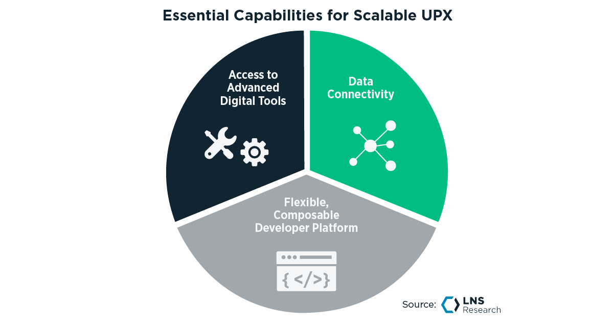 Three Essentials for Scalable Unified Performance Excellence