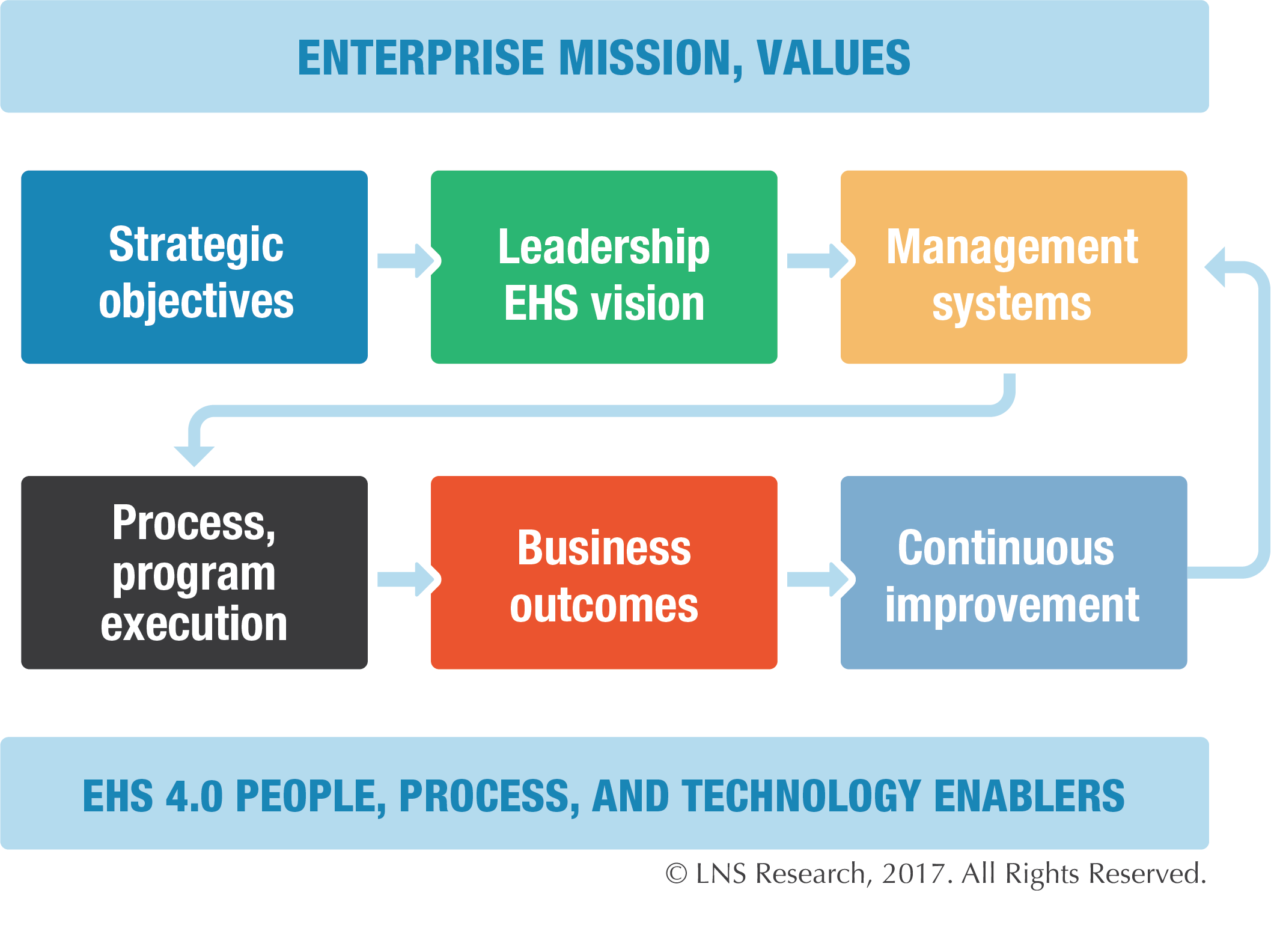 EHS 4.0: New Risks, Opportunities Demand a Strategic Approach to EHS ...
