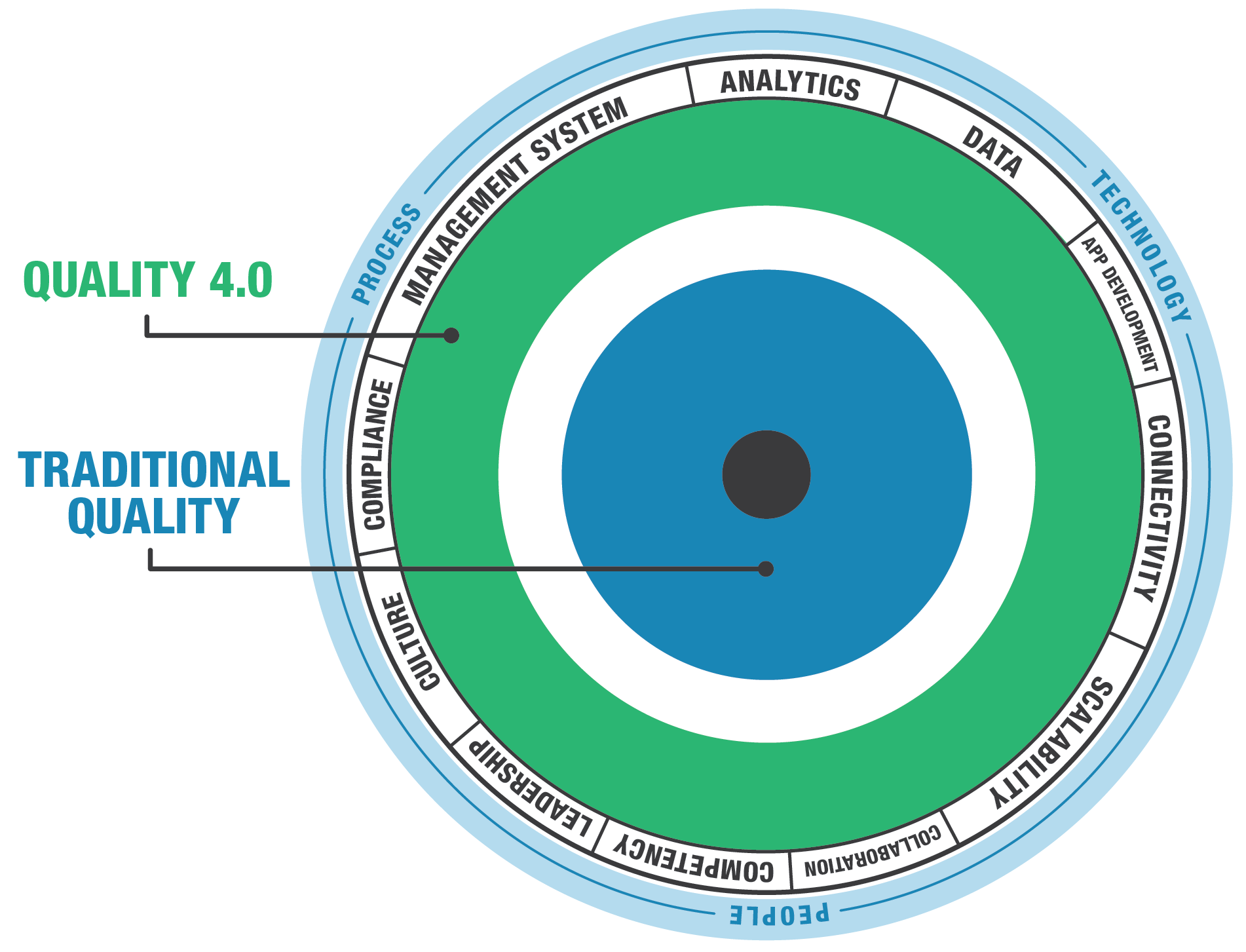 Quality 4.0 and New Product Introduction