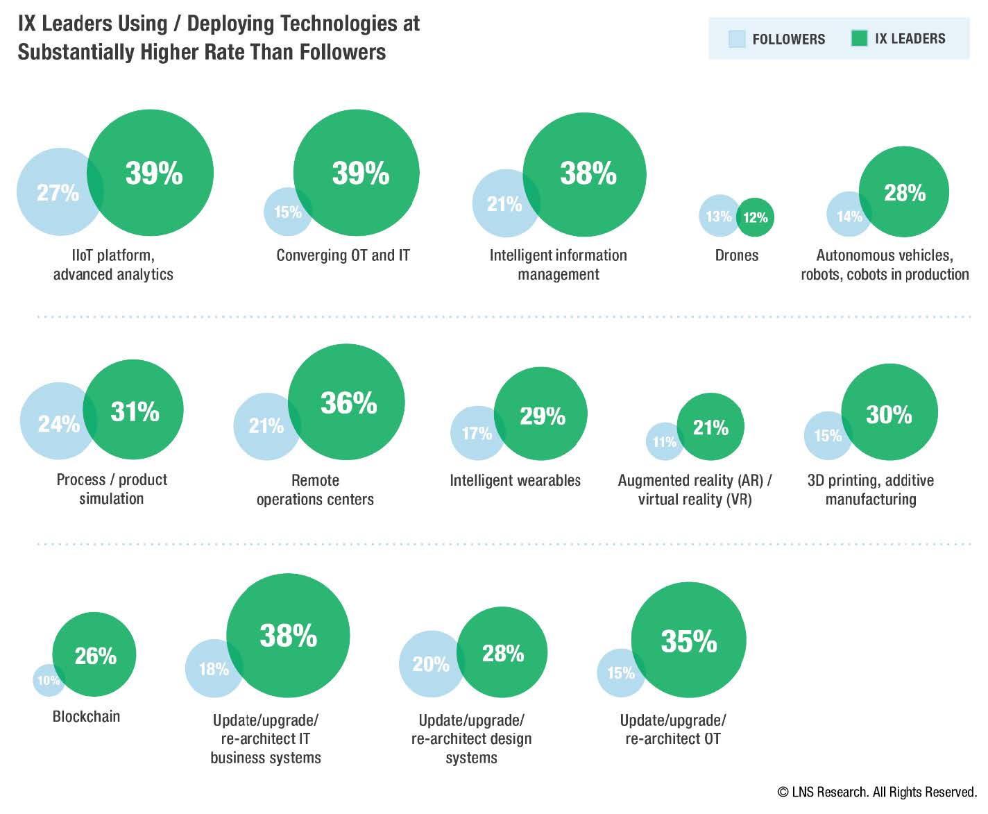 Why Your Factory of the Future Initiatives Fail