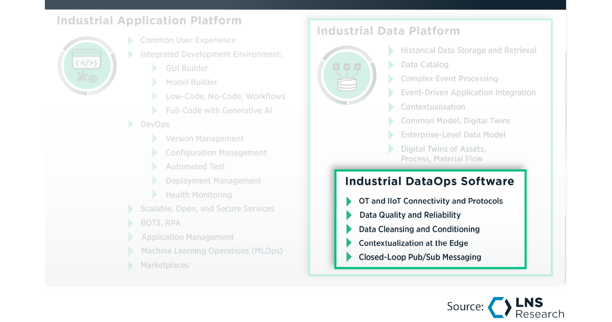 HighByte, Oden, & TrendMiner Rev Up Toward Next Stages of Growth
