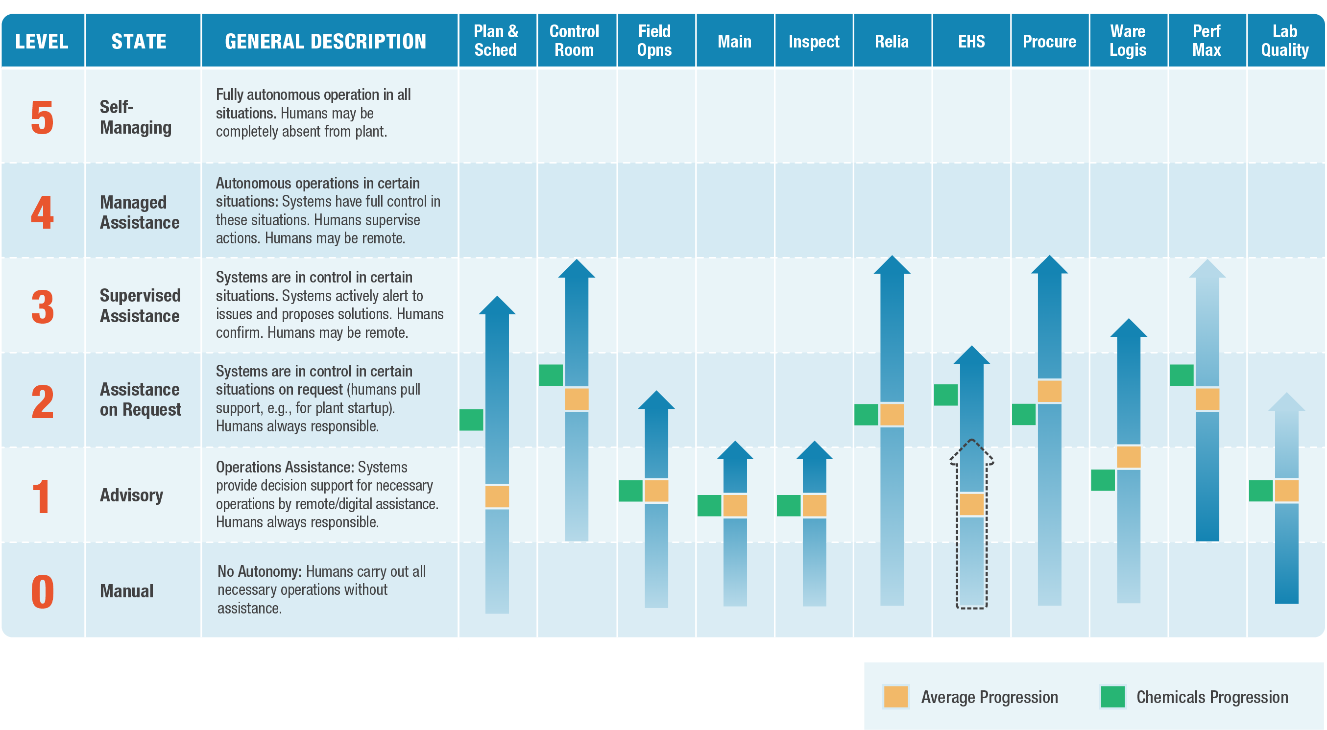 The Chemical Industry: On the Road to Remote Operations and the ...
