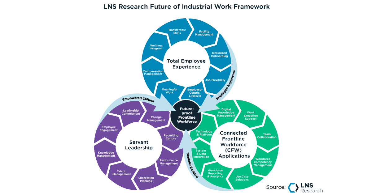 How Manufacturing Leaders Are Addressing Workforce Challenges