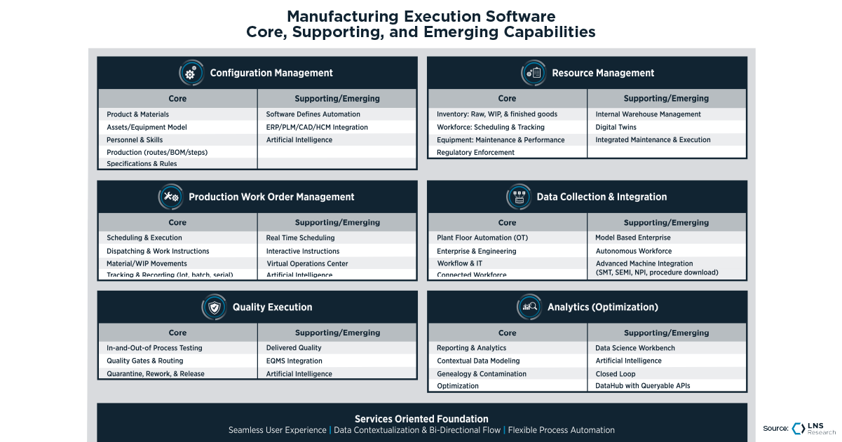 Manufacturing Execution Systems: Still Core, Now Smarter