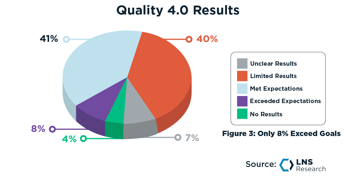 Quality 4.0 in Operation 2030, The Journey to Zero+