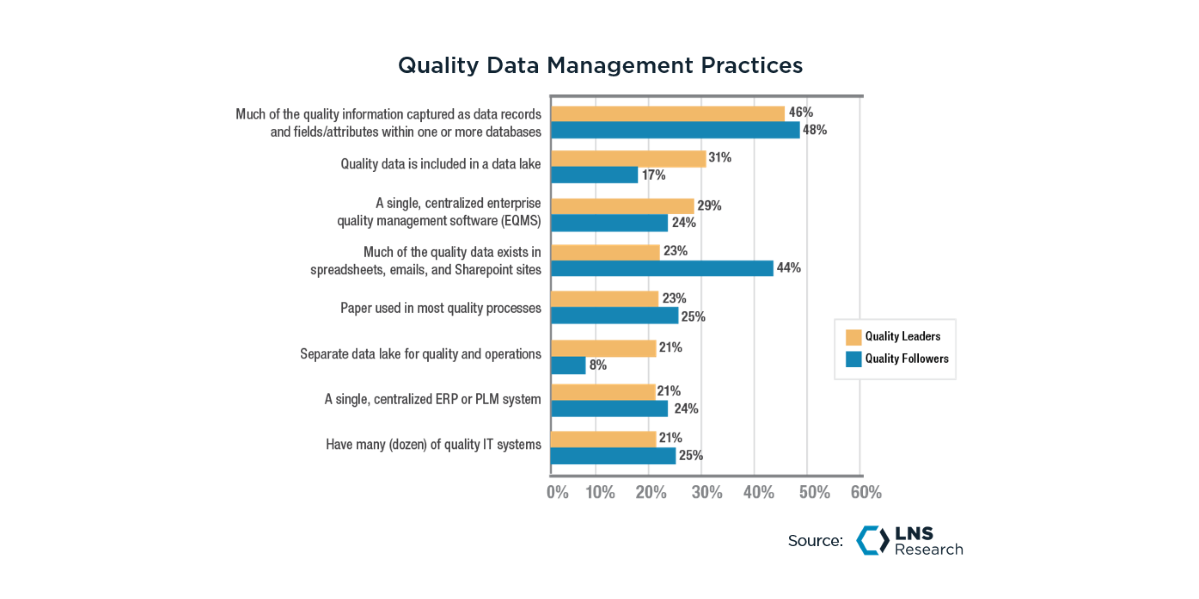 Paper, Spreadsheets, and the Other Usual Suspects of Messy Quality Data