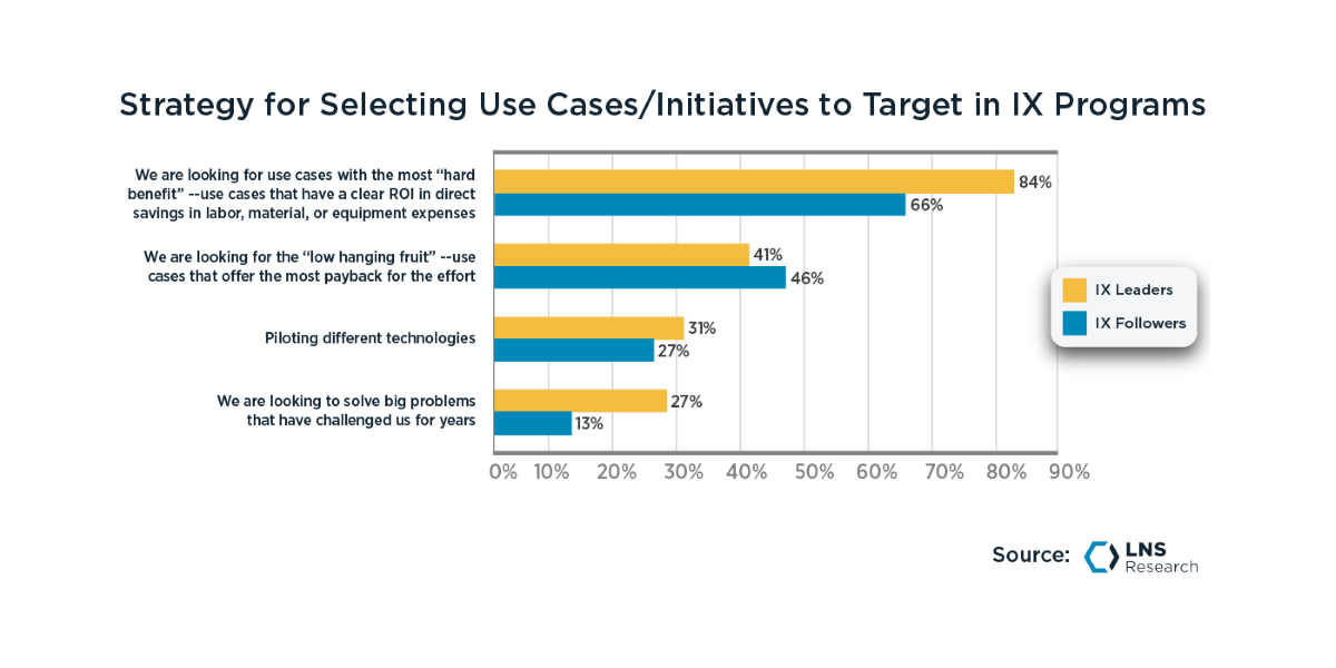 Is a 2-Step Dance the Key to Transformation Success?