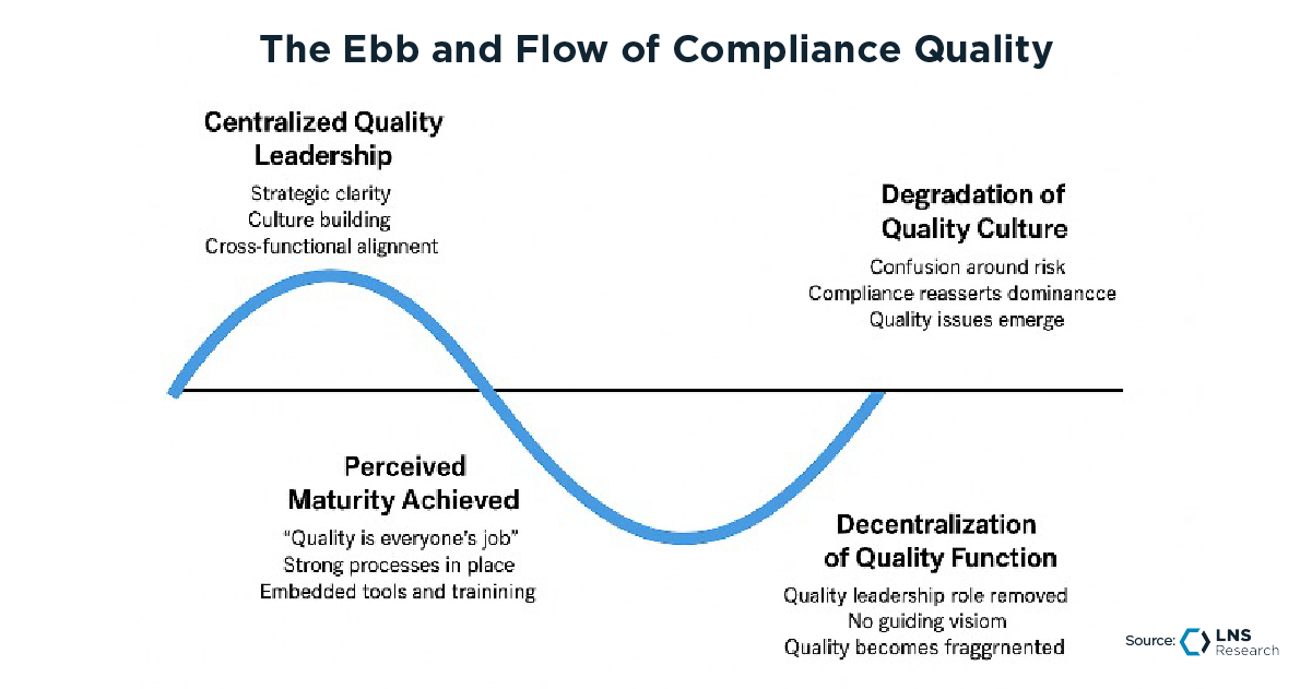 Costless Compliance Through AI: The Strategic Role of Quality