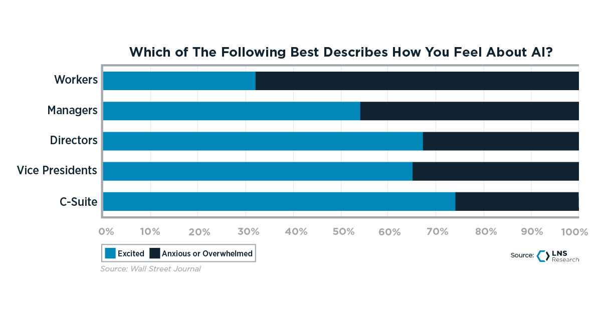 Scaling AI Trust & Plant Credibility: Chief Sustainability Officer CTA