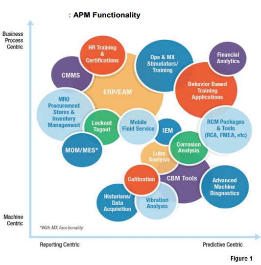 Operations & Maintenance Managers: Extend APM Investments with IIOT