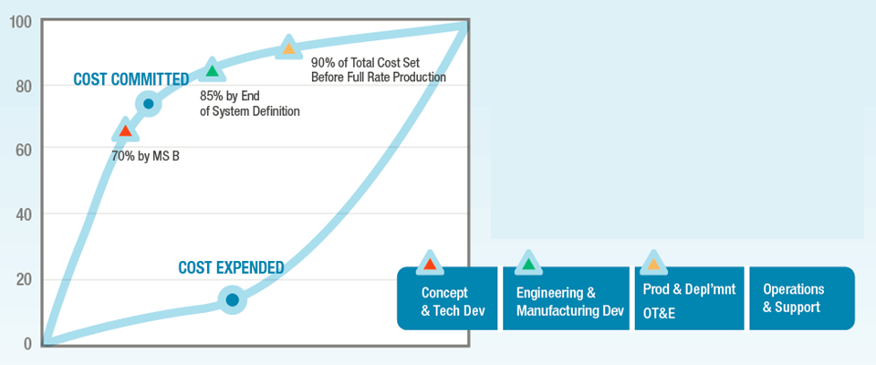 5 Ways to Improve New Product Development (NPD) Through Engaged Quality