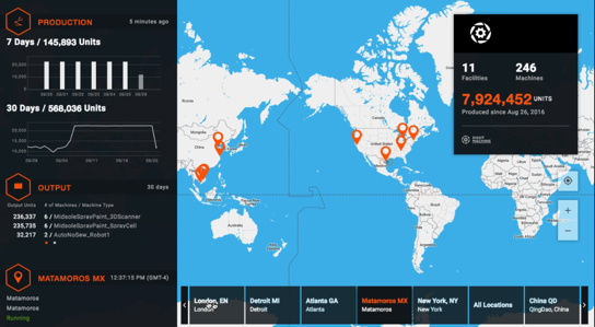 Sight Machine Announces 2.0 Release & IIC Announces Security Framework ...
